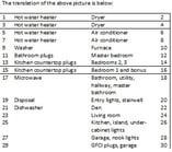 How To Label An Electrical Panel (The Right Way) in Your Tigard Oregon Home